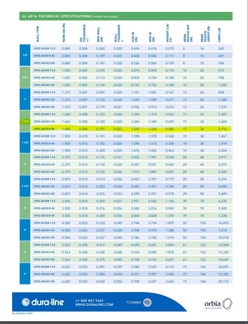 Dura-Line 1-1/4" Schedule 80 HDPE Smooth Wall Conduit - Gray - 9,000ft ...